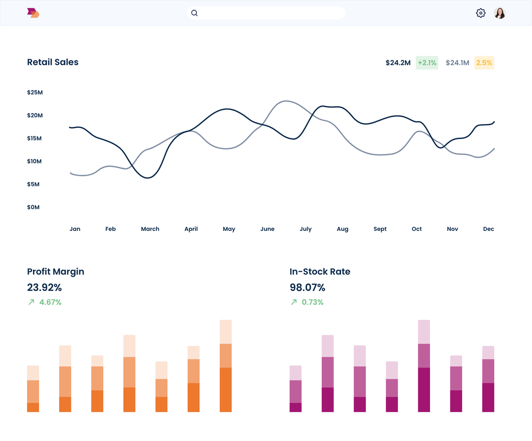 Stackline Beacon - Ecommerce sales, marketing, and operational analytics